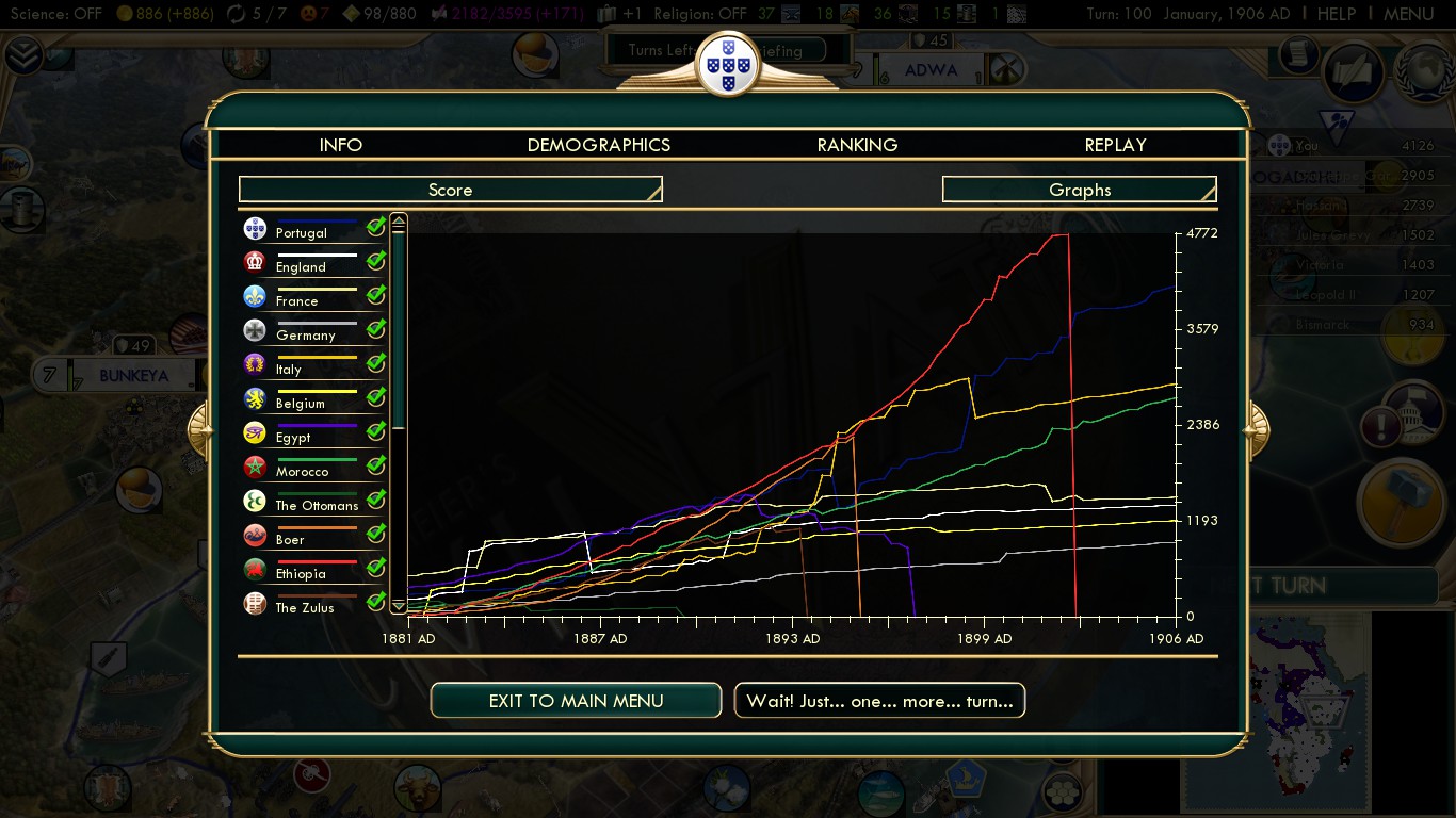 Scramble for Africa Portugal Strategy (Deity)