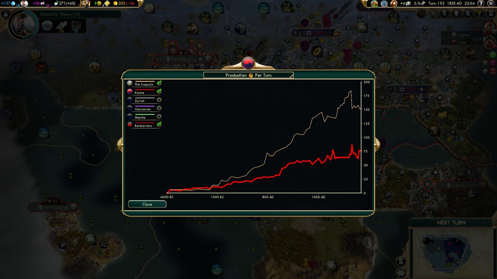 3 Years of Civilization 5 Multiplayer with GMR and an Epic Turnaround